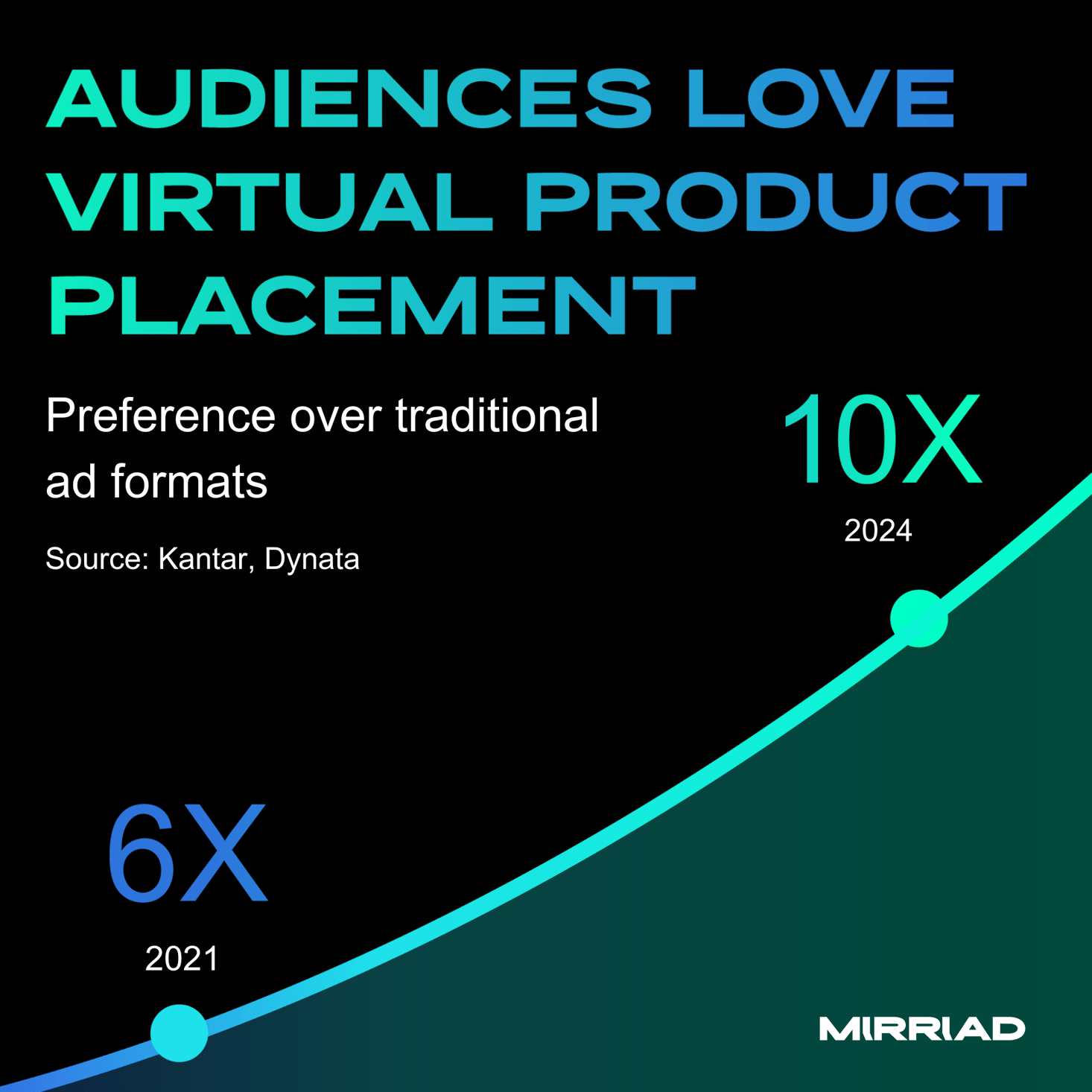 The Ultimate in Ad Innovation: Mirriad’s Virtual Product Placement is ...